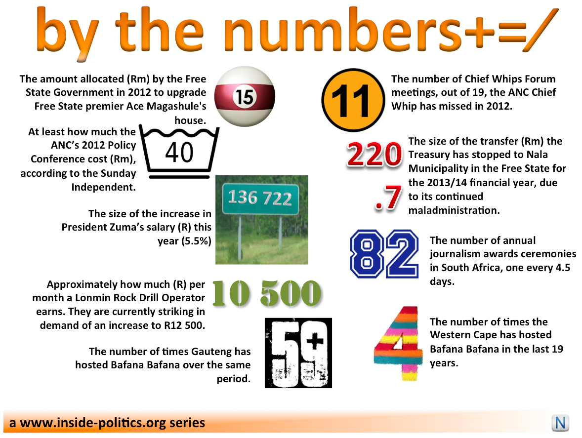 By the Numbers | inside politics