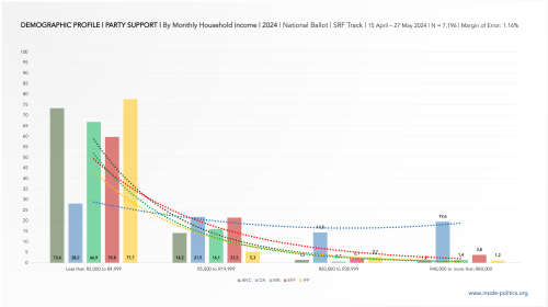 Election 2024 [16]: Full demographic profiles of ANC, DA, MK, EFF and ...