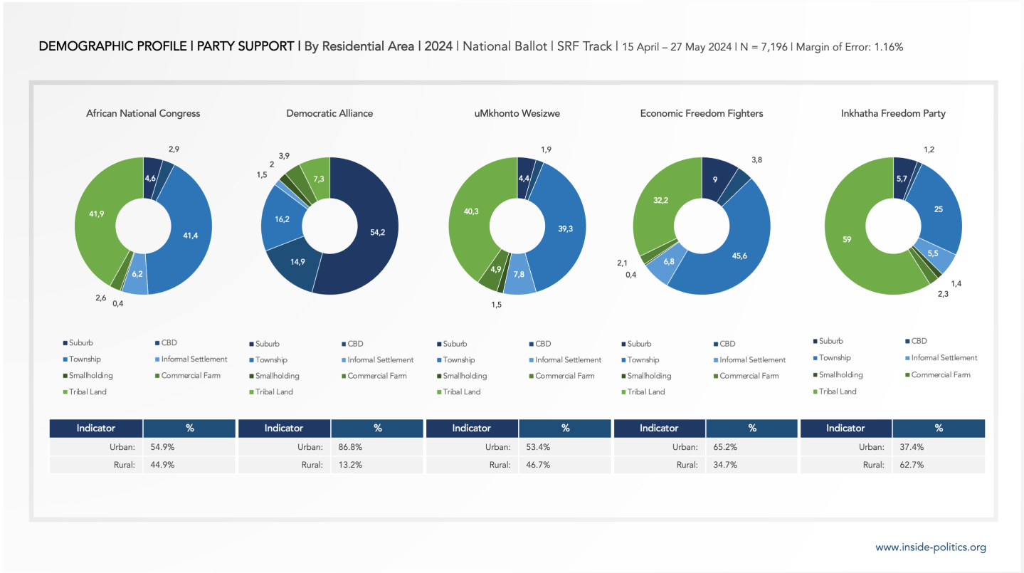 Election 2024 [16]: Full demographic profiles of ANC, DA, MK, EFF and ...